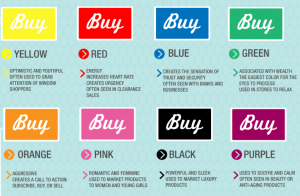 How colors affect consumer purchasing behavior? -siteforbiz